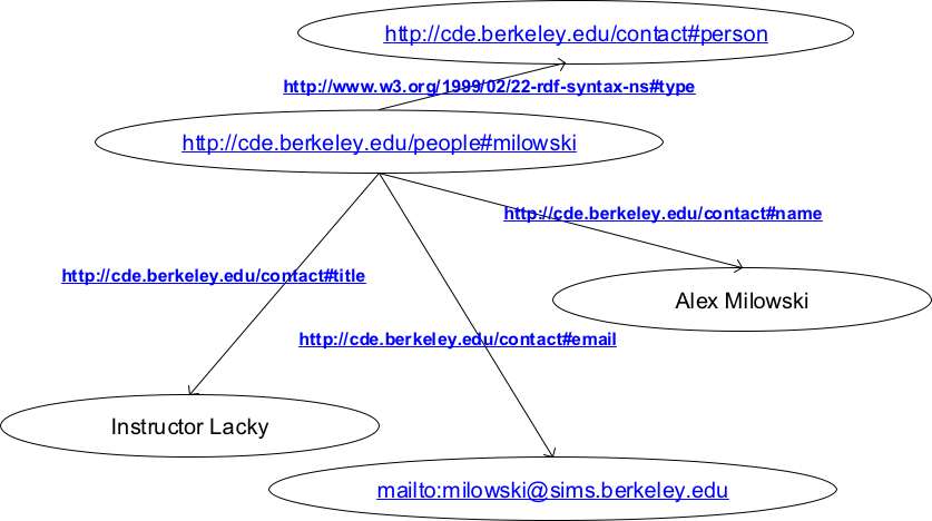 JARVIS – Just A Rather Very Intelligent system | Talentica Blog