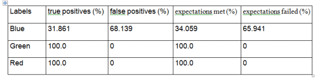 Techniques & Methods For Image Filtering & Noise reduction | Talentica Blog