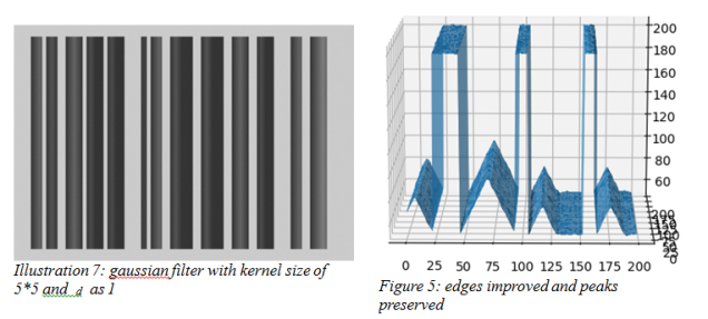 Techniques & Methods For Image Filtering & Noise reduction | Talentica Blog