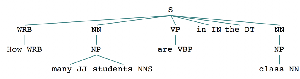 Data Fingerprinting To Enable Incremental Improvement In Machine Learning(ML) | Talentica Blog