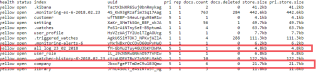 Creating a time-based index in Elasticsearch using NEST | Talentica Blog