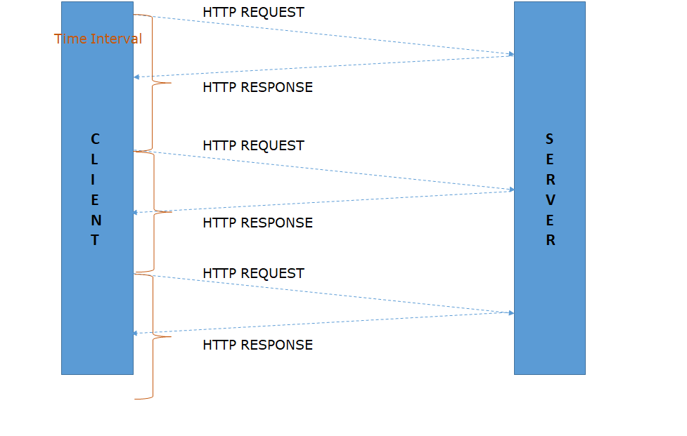 Data Synchronization in Real Time: An Evolution - Talentica