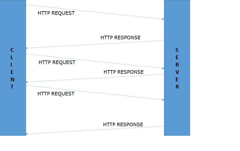 Data Synchronization in Real Time: An Evolution - Talentica