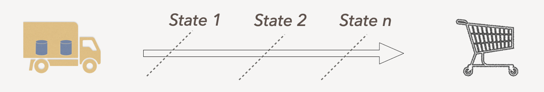 State Channels: Use Cases and Applications - Talentica