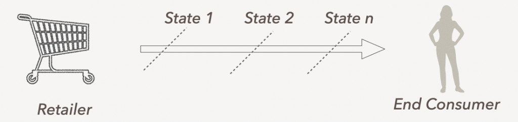 State Channels: Use Cases and Applications - Talentica