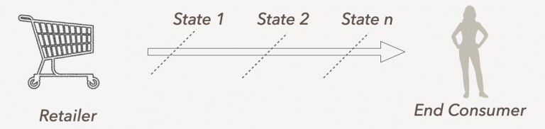 State Channels: Use Cases and Applications - Talentica