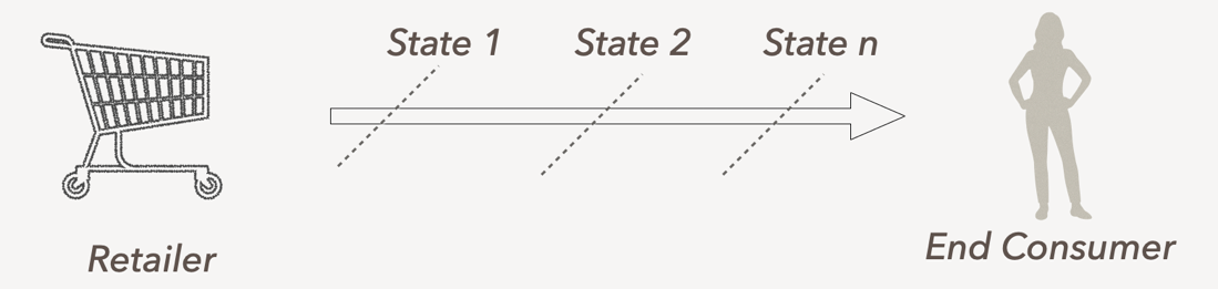 State Channels: Use Cases and Applications - Talentica