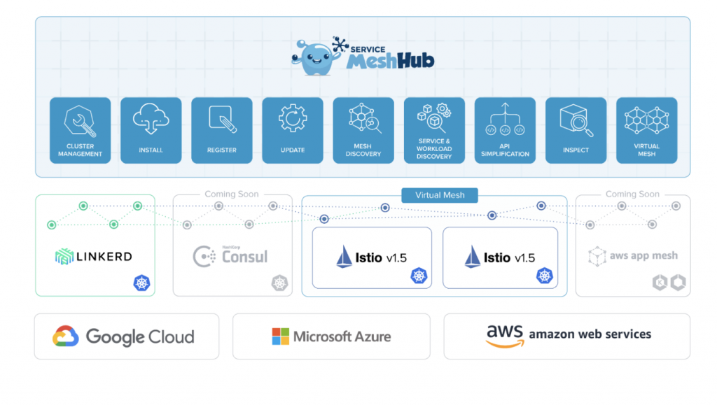 The Rise of Service Mesh: How Can Businesses Use It - Talentica