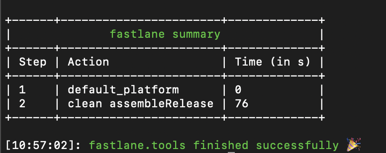 How to simplify Android app distribution with Fastlane and improve workflow? - Talentica