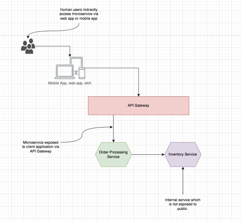 Key Security Patterns In Microservice Architecture [Part 3]