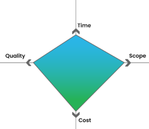 Software Development for Startups: A Founder's Guide