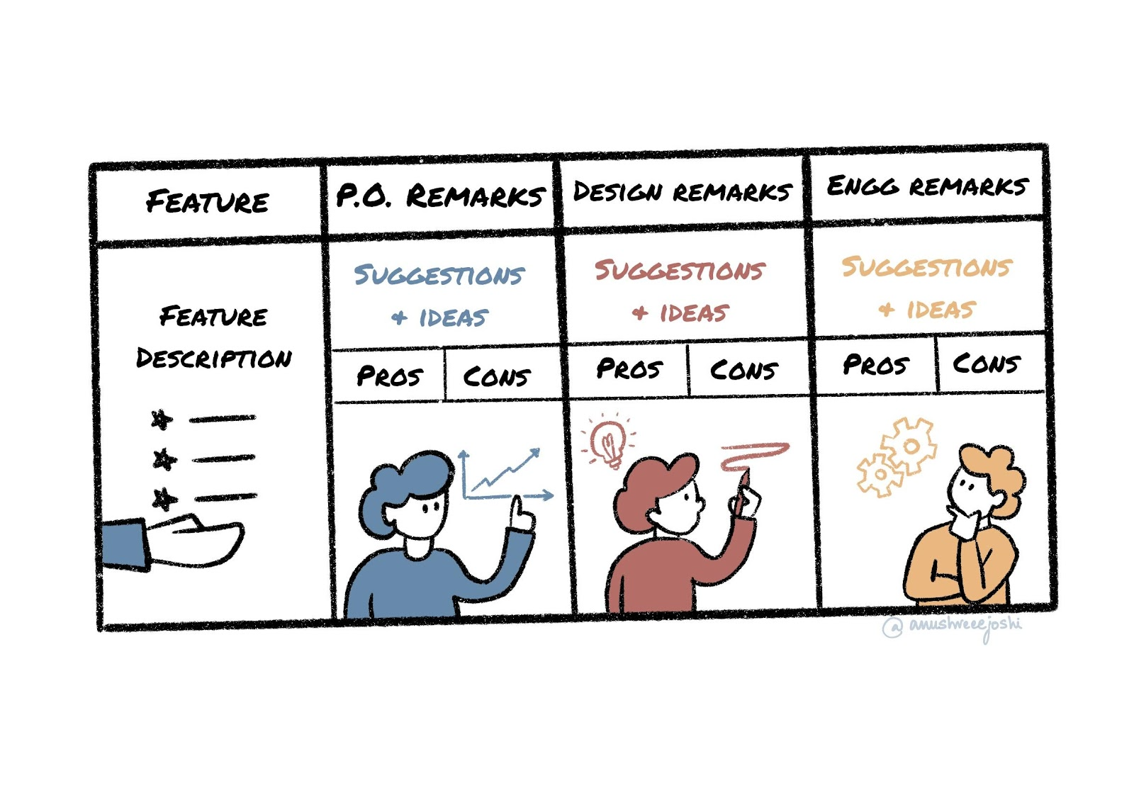 Design Handoff To Developers: The Right Way | Talentica