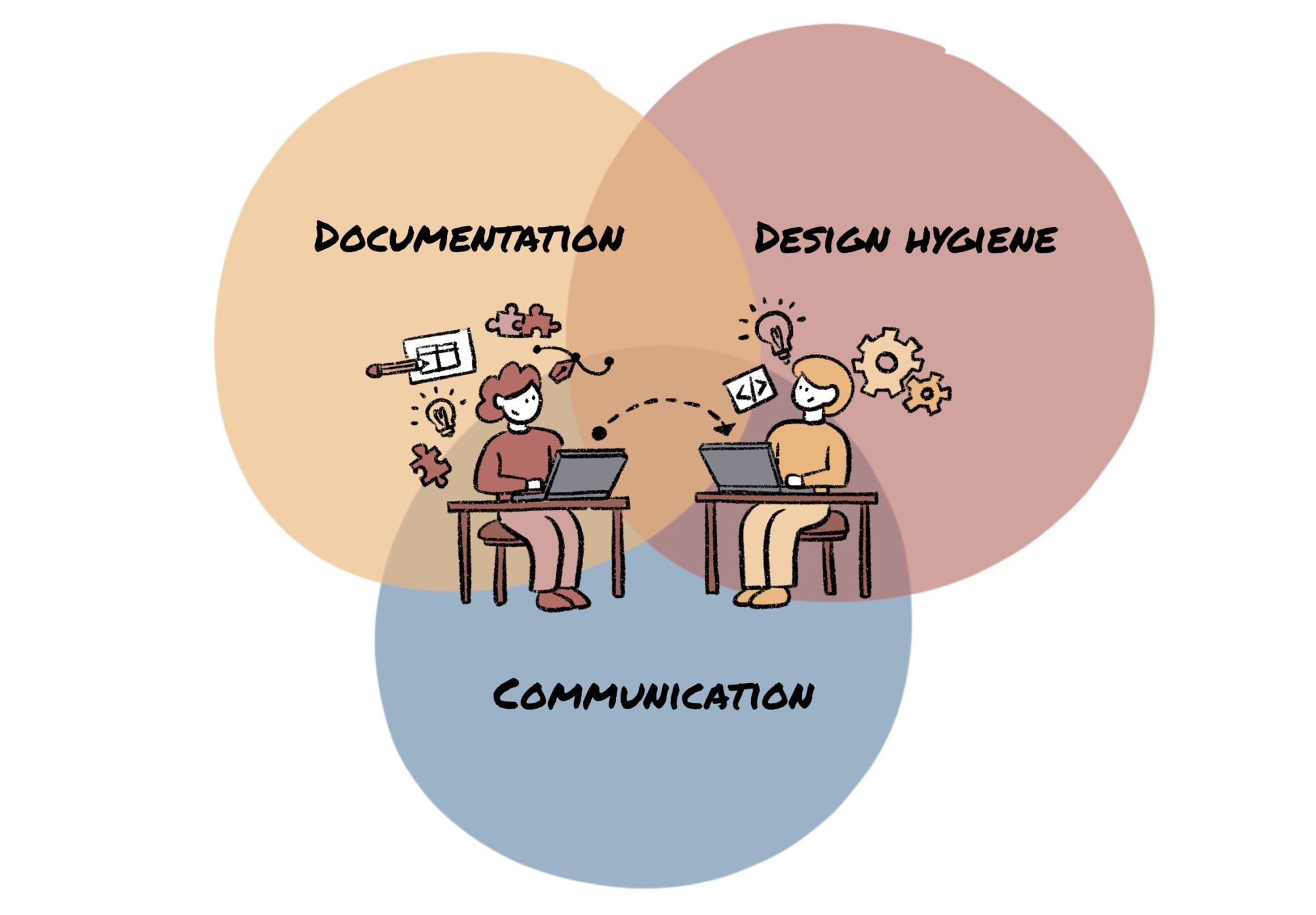Design Handoff To Developers: The Right Way | Talentica