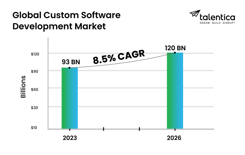Bespoke Software Development: The Complete Guide | Talentica.com