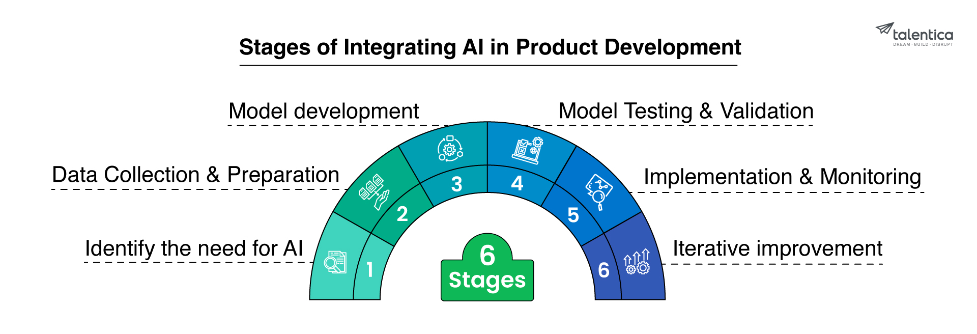 AI in Product Development: A Step-by-Step Guide | Talentica