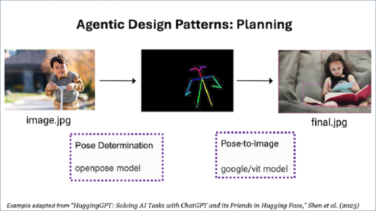 Multi-AI Agent-based Architecture- A Complete Overview | Talentica.com