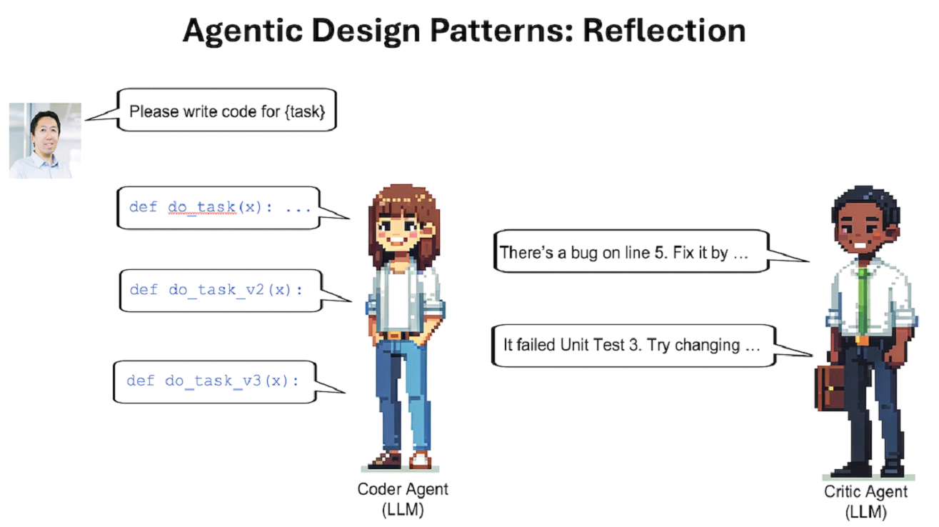 Multi-AI Agent-based Architecture- A Complete Overview | Talentica.com