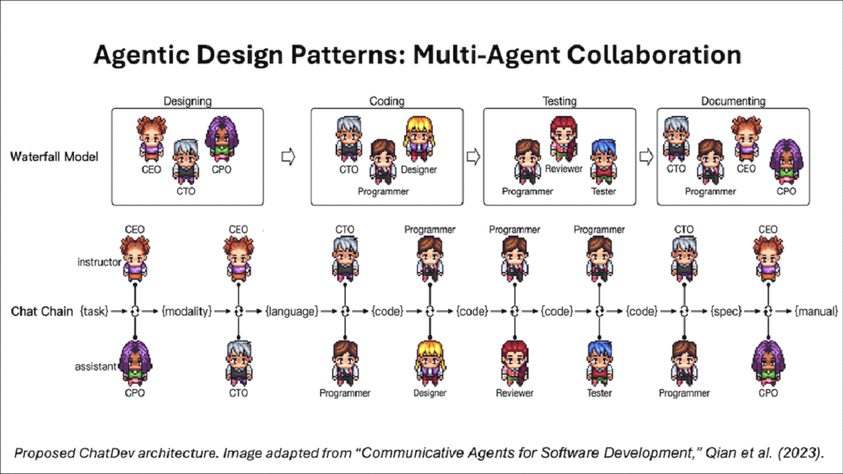 Multi Ai Agent Based Architecture A Complete Overview
