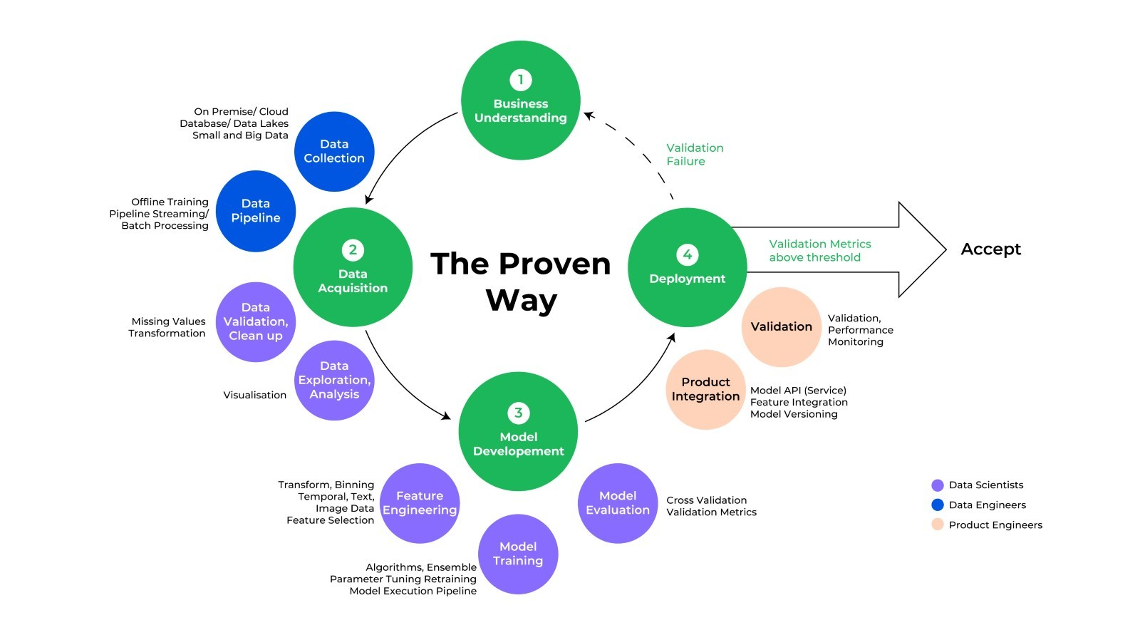 AI Application Development: A Comprehensive Guide