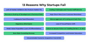 13 Reasons Why Startups Fail & How to Avoid Them