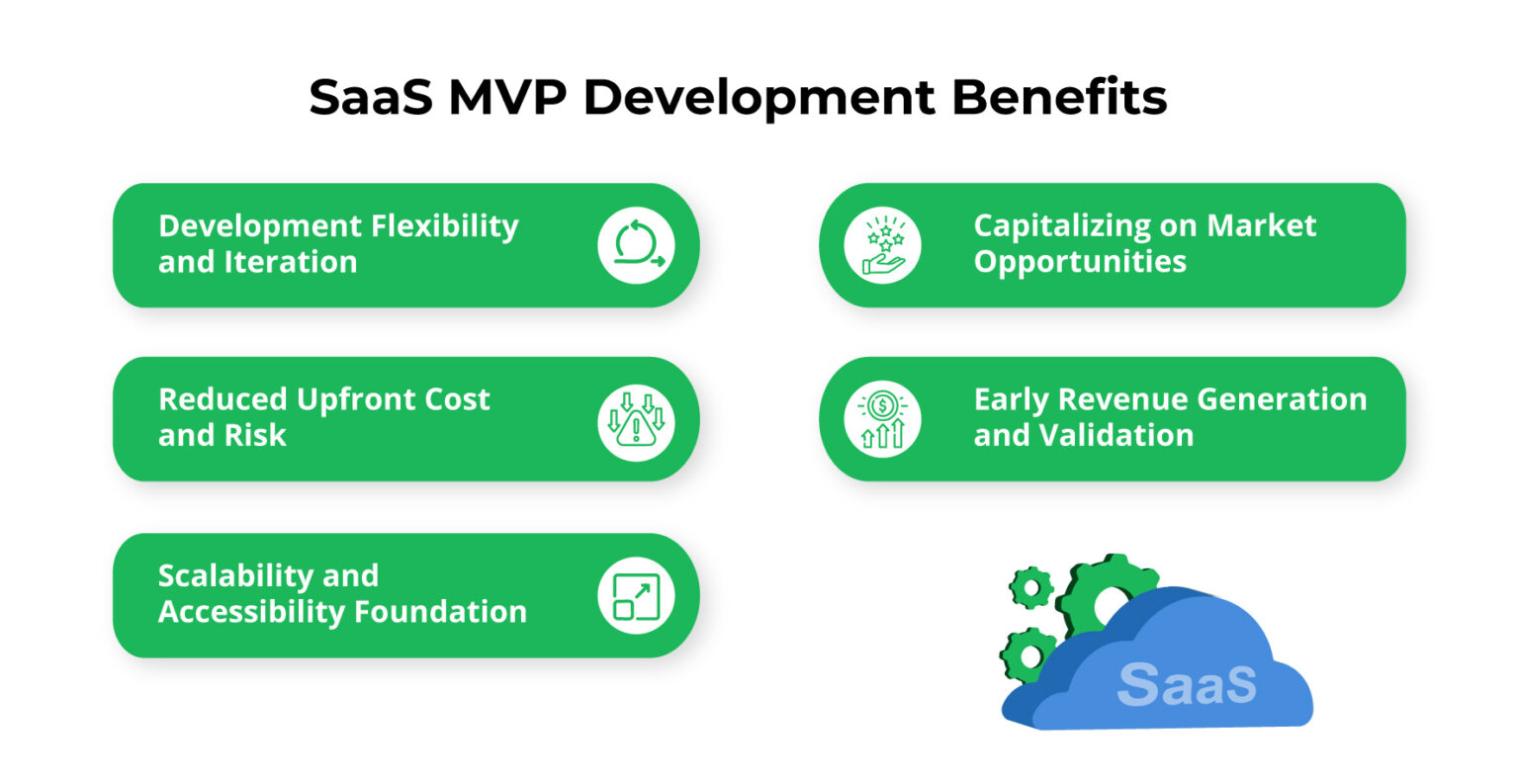 SaaS MVP Development: A Complete Guide for 2025
