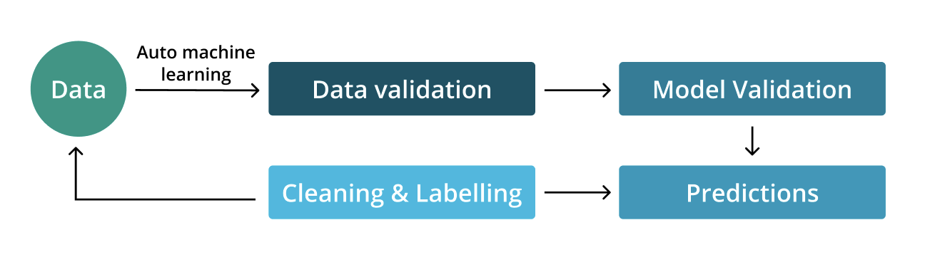 Adaptive AI: A Comprehensive Guide for Businesses