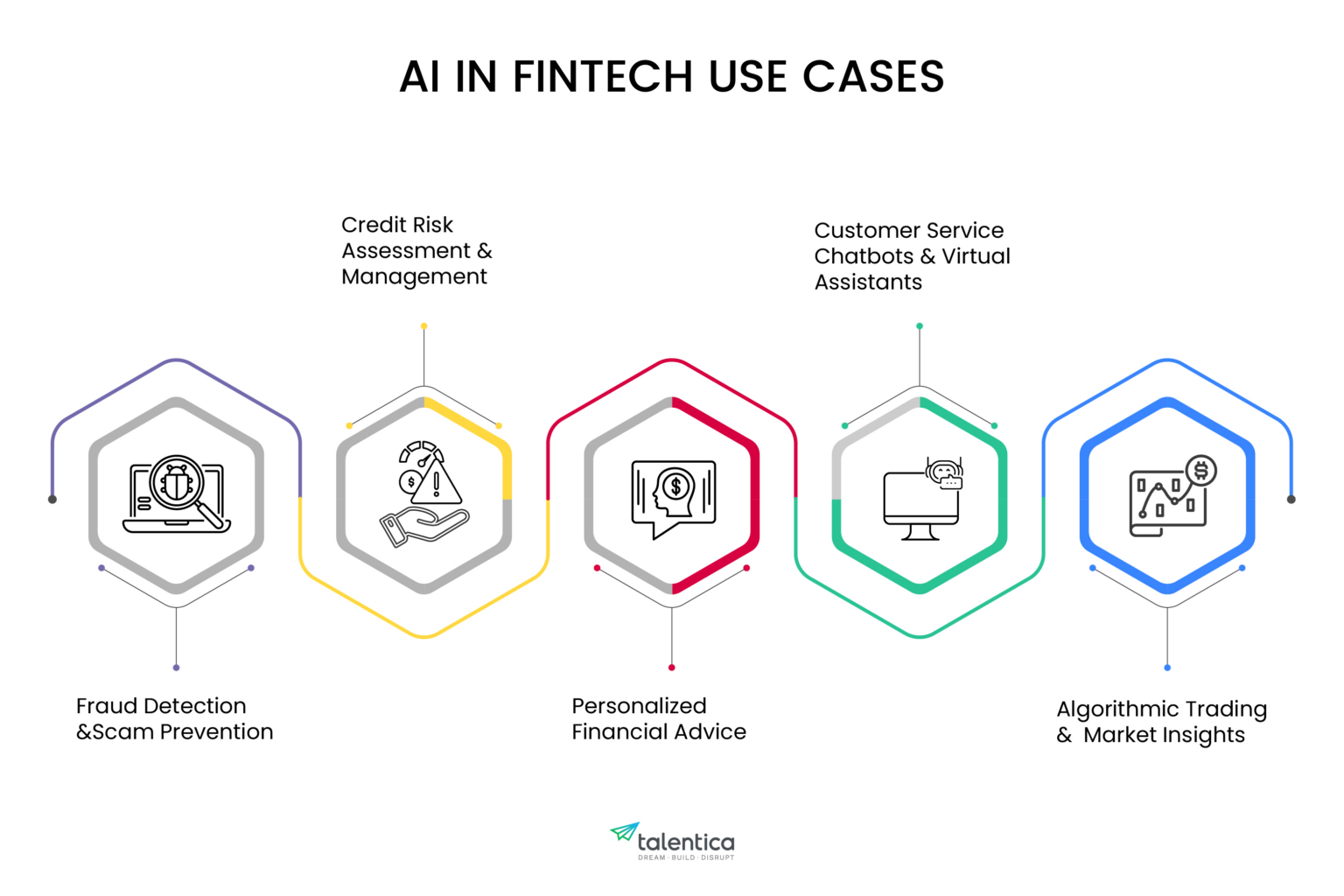 AI in Fintech: Market Growth, Use Cases & Challenges