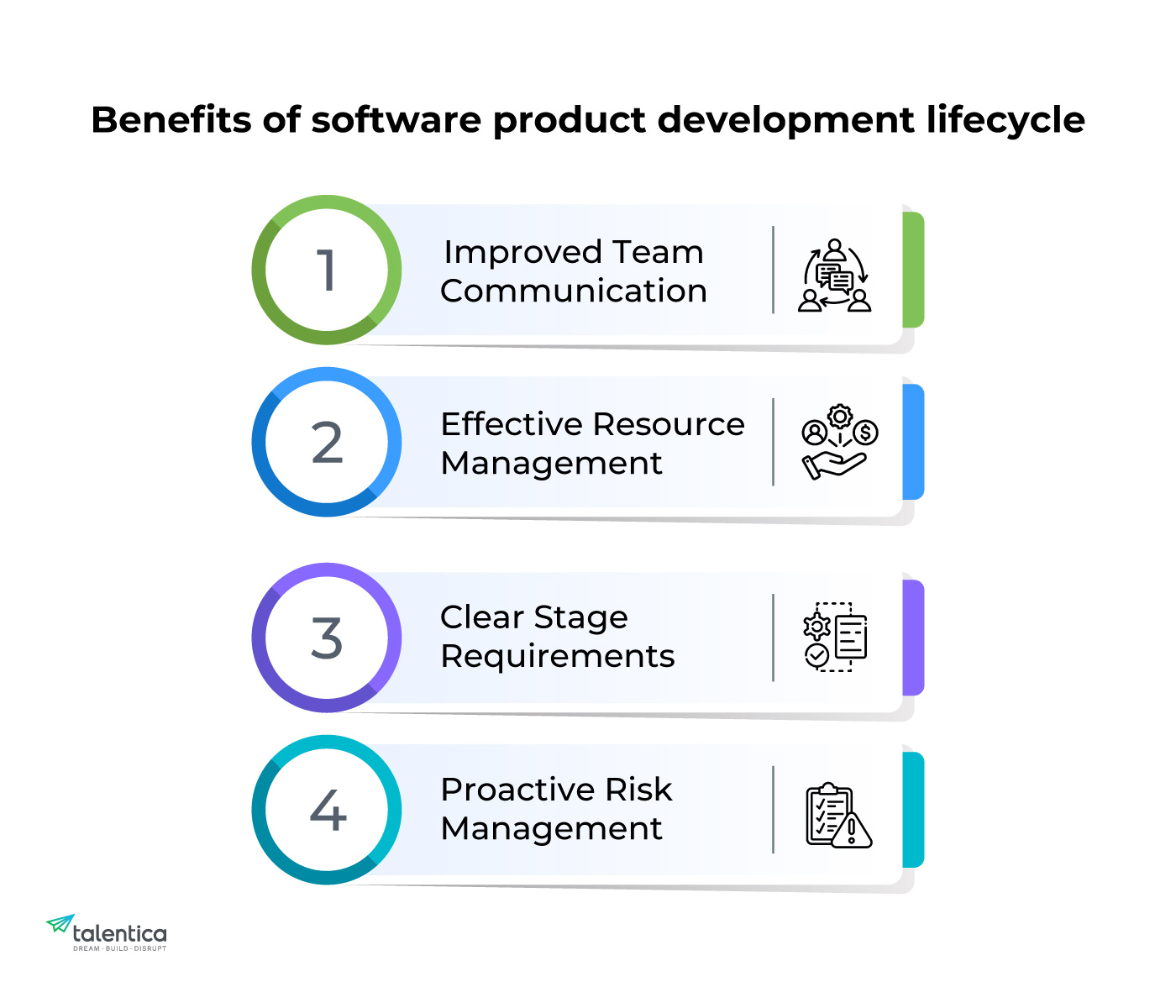 6 Steps to Software Product Development Lifecycle (SPDLC)