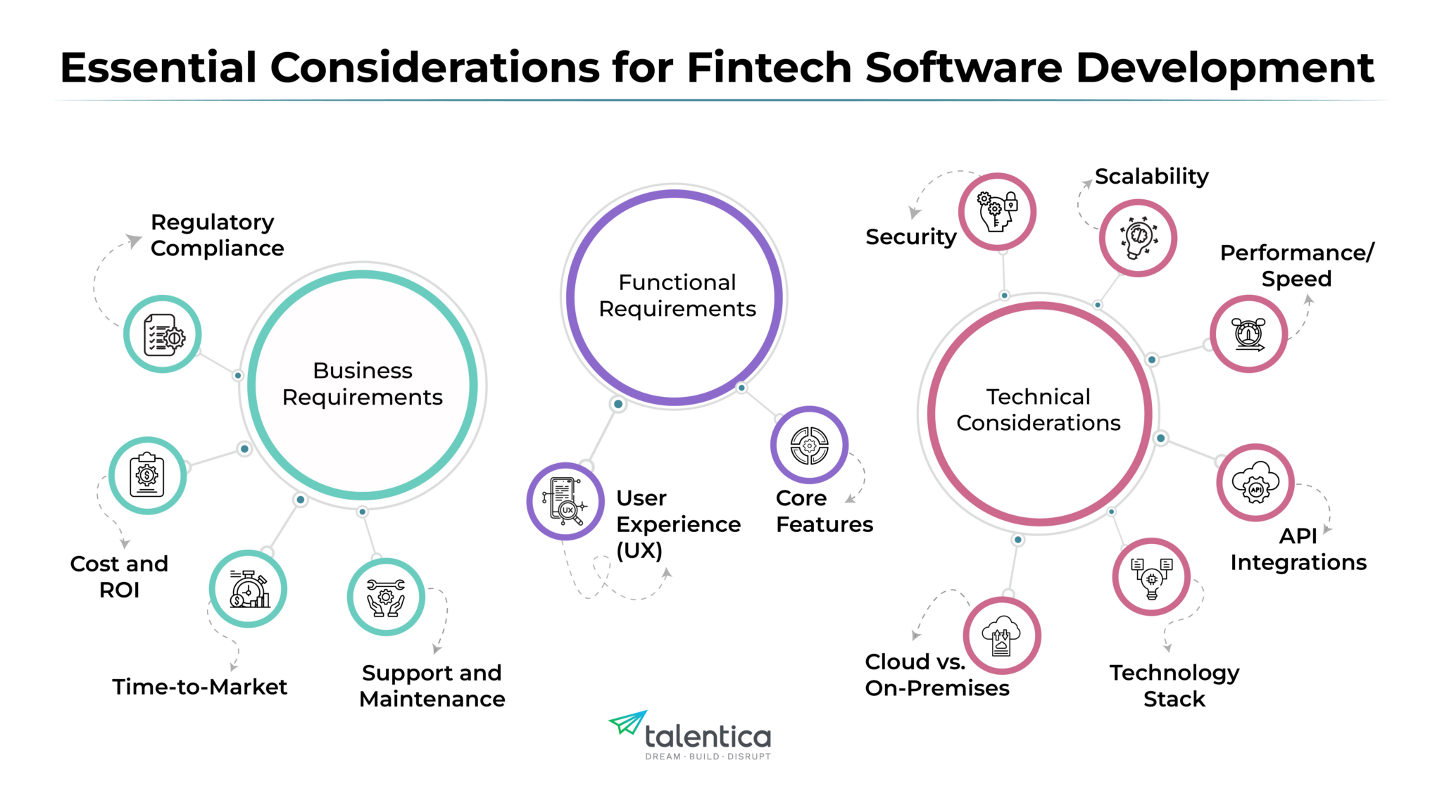 Fintech Software Development: A Complete Guide For 2025