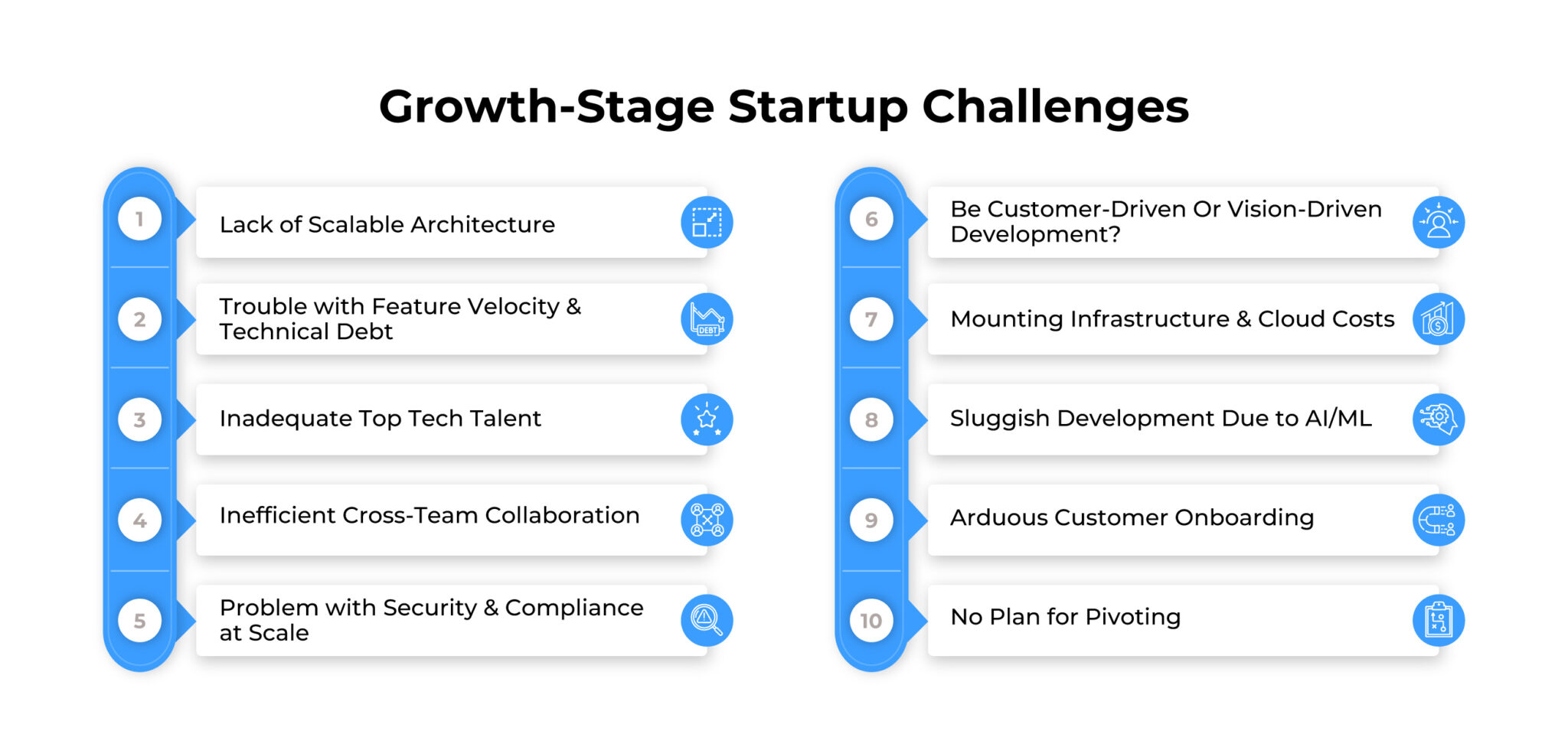 Growth Stage Startup Challenges, Solutions & Examples