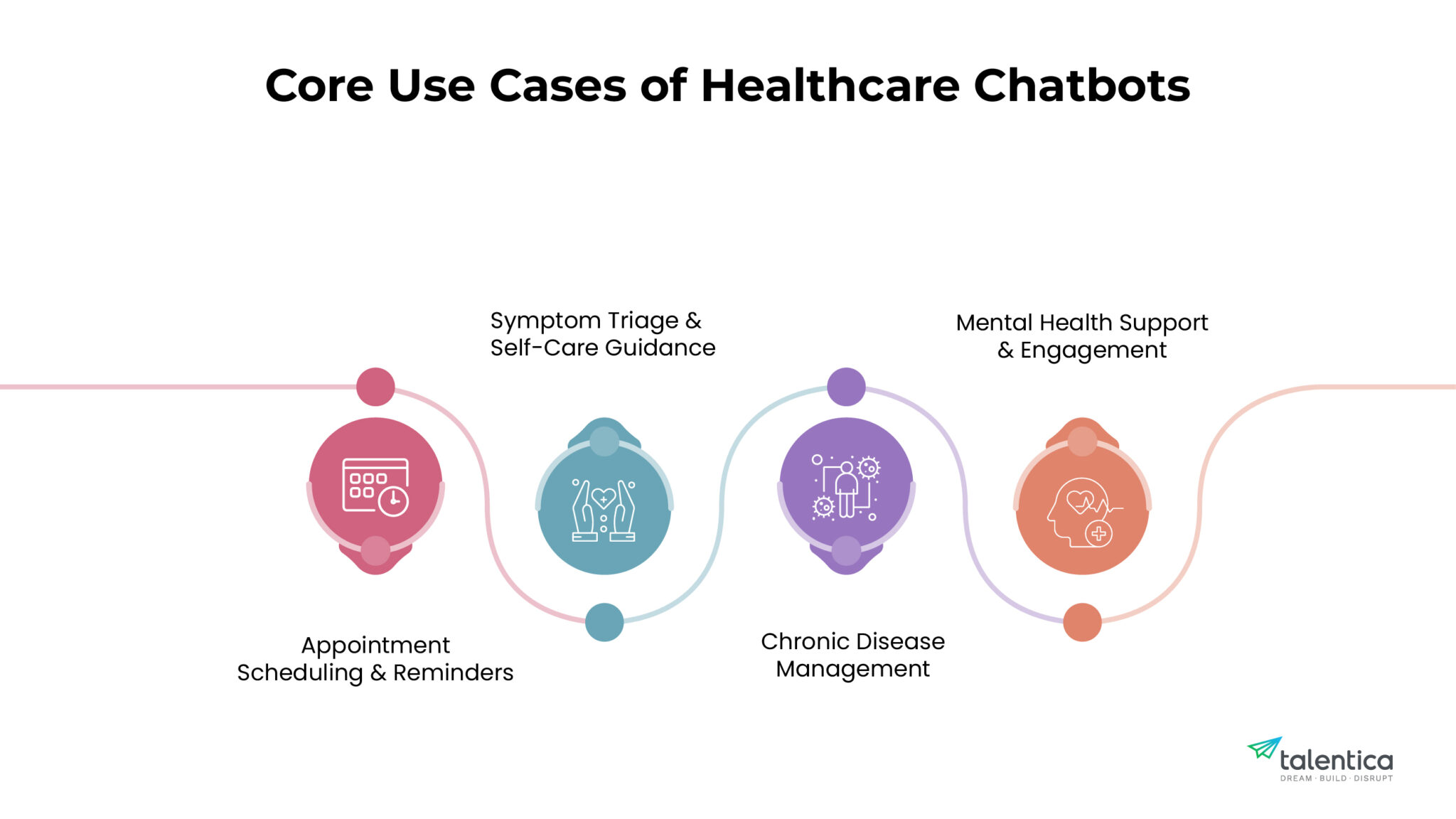 The Future of Chatbots in Healthcare | Talentica.com