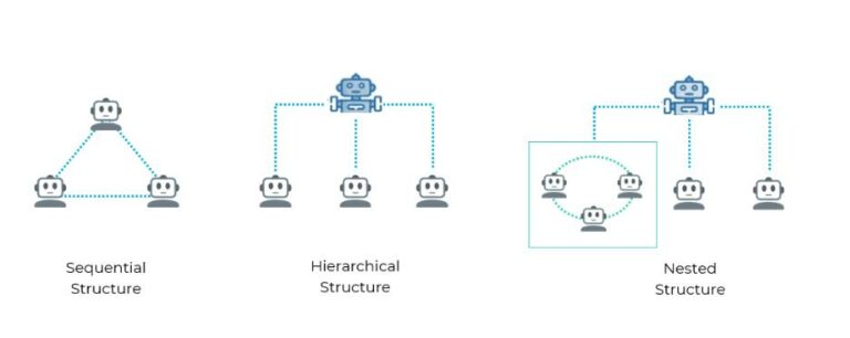 Reliable Agentic AI Systems: 7 Best Engineering Practices