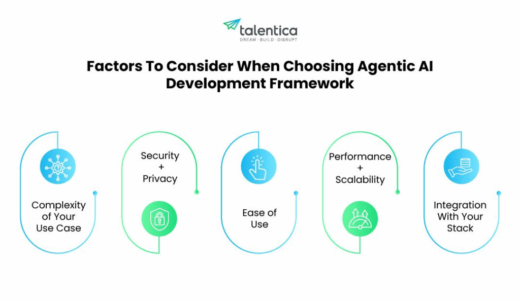 Agentic AI Development Framework: How to Choose Right