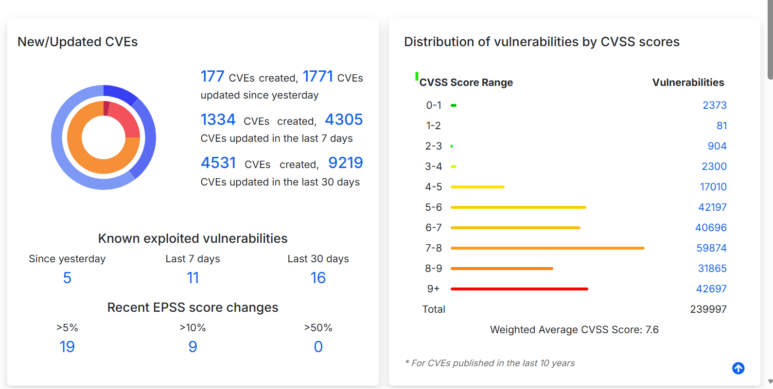 Why Vulnerability Management Is Broken — And Why AI Now Matters | Talentica.com