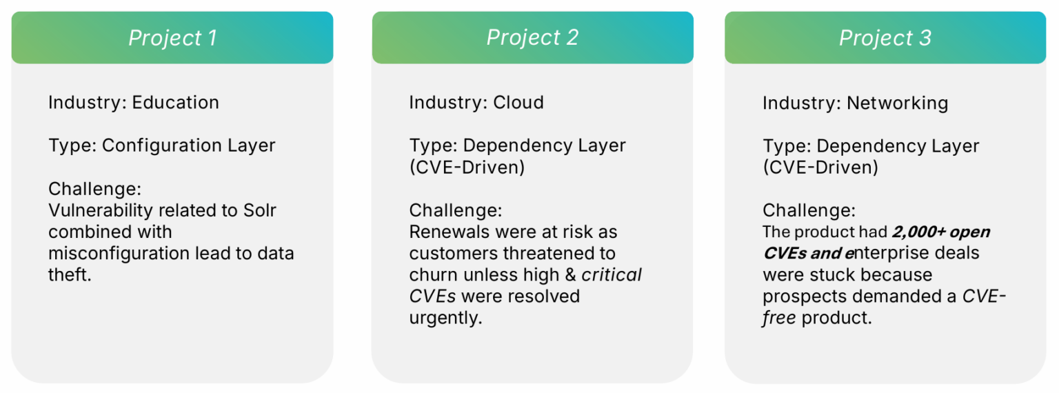 AI Powered Vulnerability Management: Fixing Remediation
